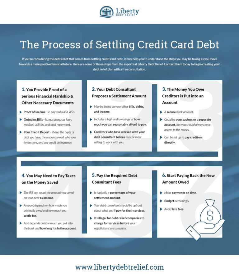 Debt Help | What Type of Help Should You Seek? | Liberty Debt Relief