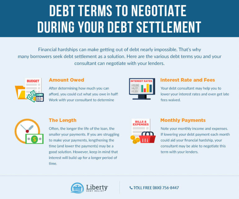 Debt Terms | What to Negotiate During Settlement | Liberty Debt Relief